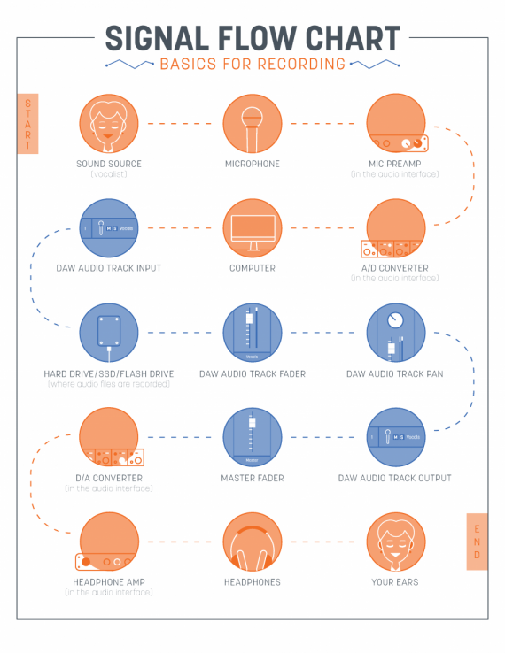 Signal Flow, 信号流 – SMPIGGY